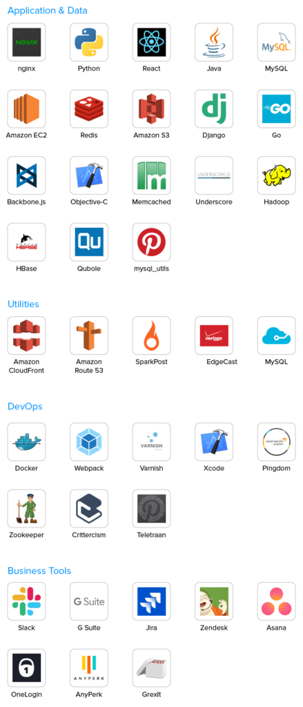 Things you Need to Know About Pinterest App Development Cost