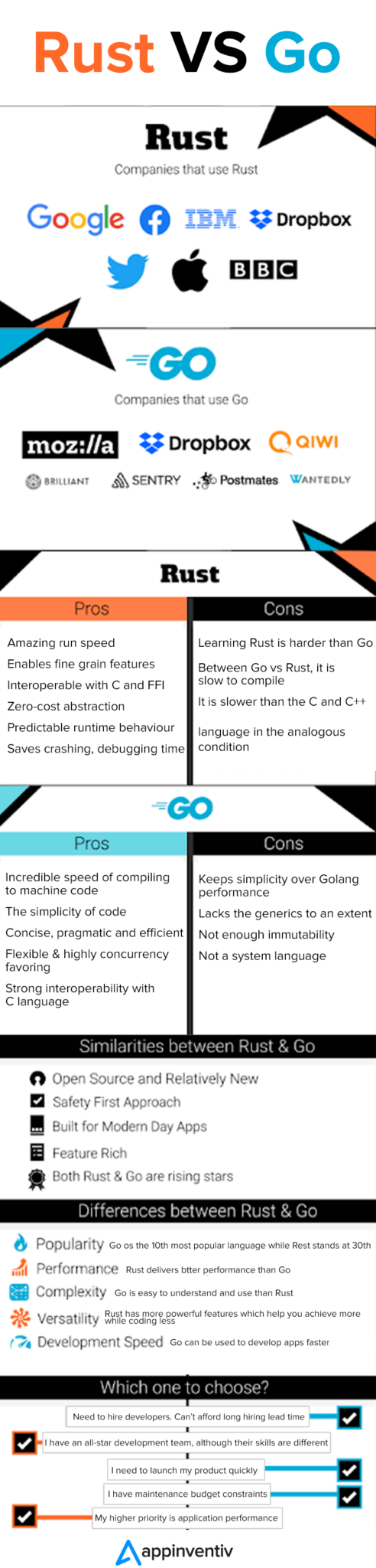 Go vs Rust: Which Language Wins in Speed and Safety