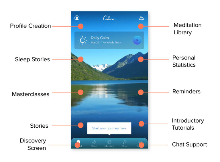 Cost to Develop a Meditation App Like Calm