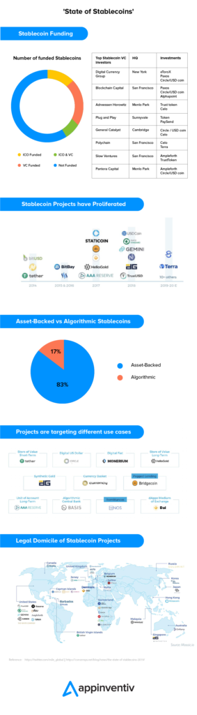 The Beginner's Guide to Stablecoins in 2020