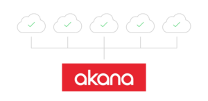 20 Best Open-Source API Management Platforms to Consider in 2021