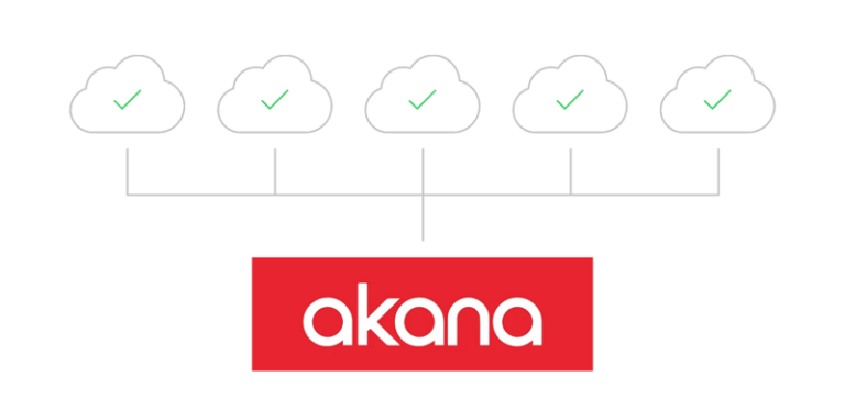 20 Best Open-Source API Management Platforms to Consider in 2021 20 Best Open-Source API Management Platforms to Consider in 2021