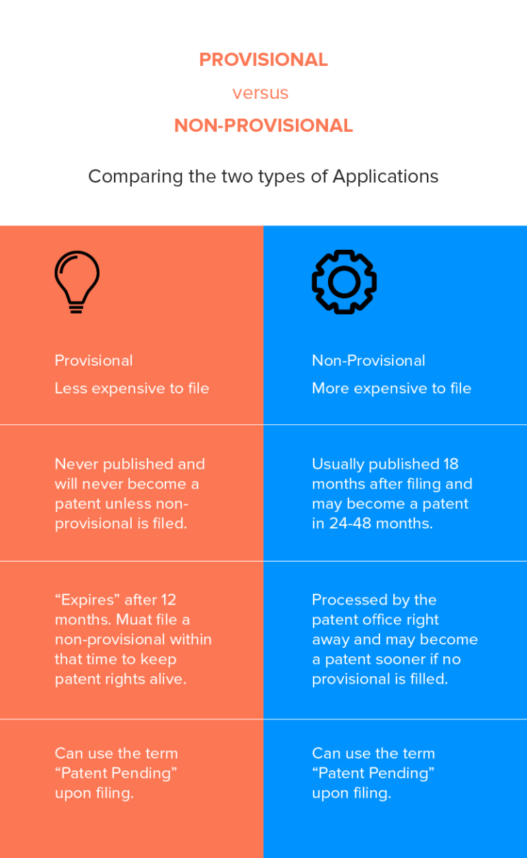 Securing Your Innovation: How to Patent a Mobile App