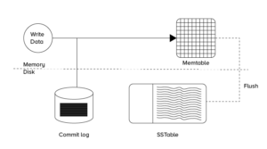 HBase vs Cassandra: Which is The Best NoSQL Database