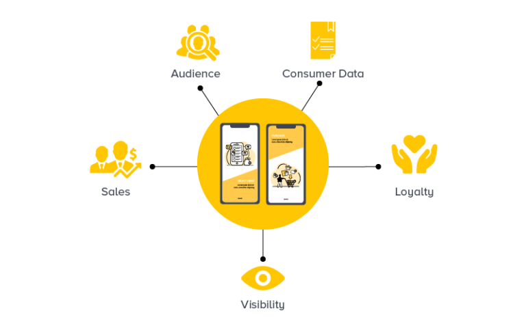 How Mobile Apps Can Boost Your Brand Marketing