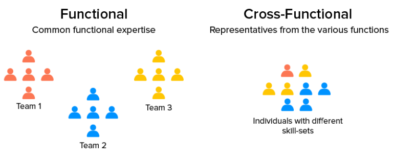 How Can Cross-Functional Teams Help Build Digital Products