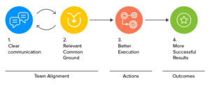 How Can Cross-Functional Teams Help Build Digital Products