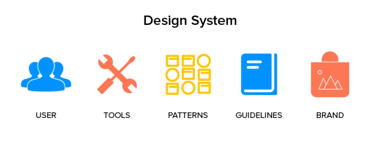 Why Do You Need a Design System?