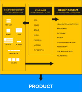 Why Do You Need a Design System?
