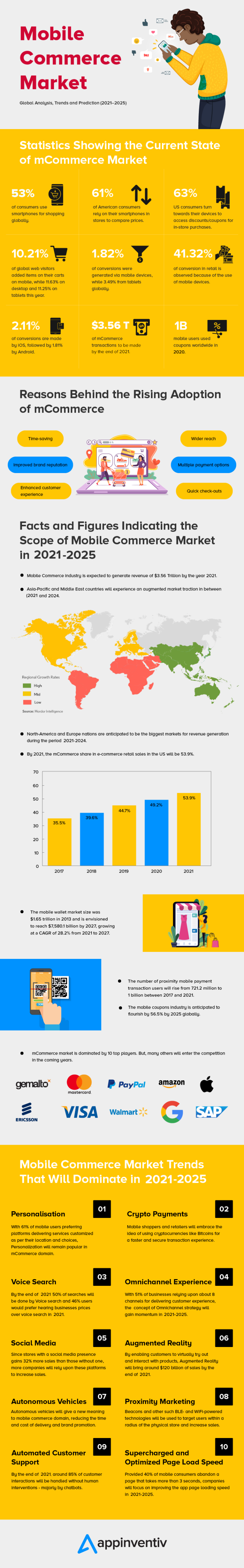 Mobile Commerce Stats & Trends To Know in 2024