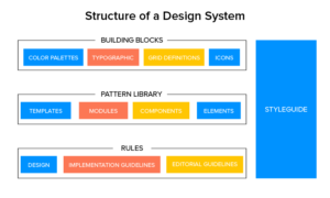 Why Do You Need a Design System?