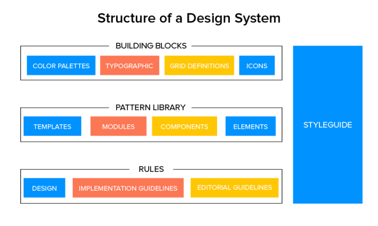 Why Do You Need a Design System?