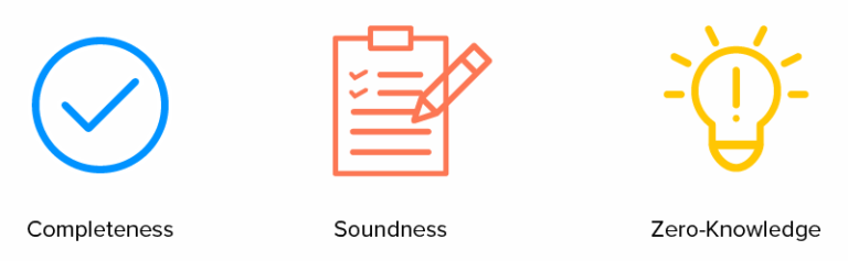 Zero Know Proof- Its Explanation and Role In Blockchain