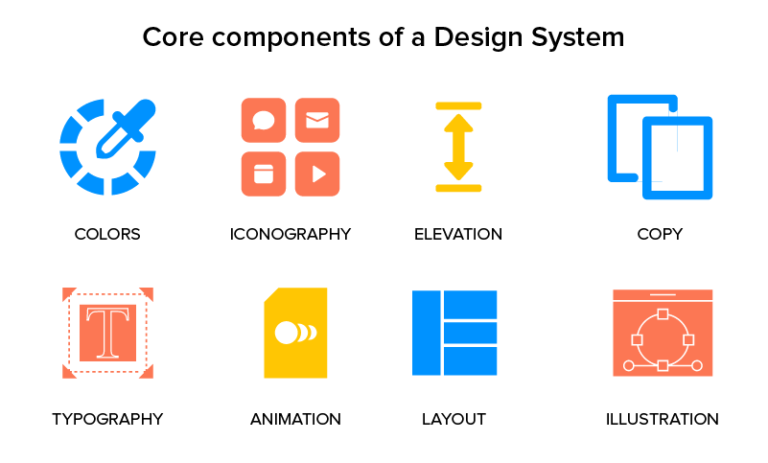 Why Do You Need a Design System?