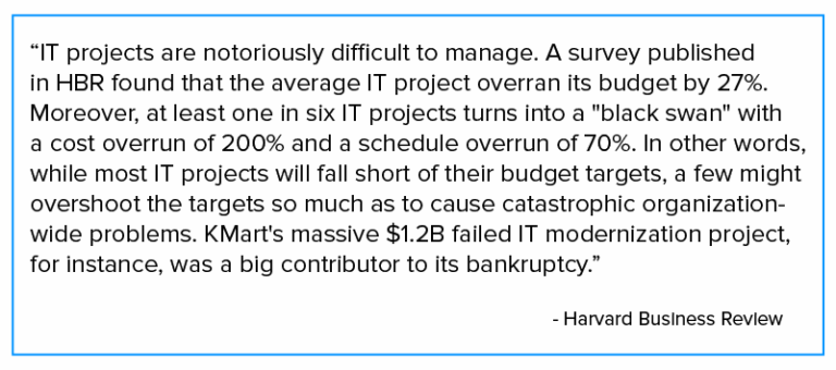 Successfully Balancing the Project Management Triangle