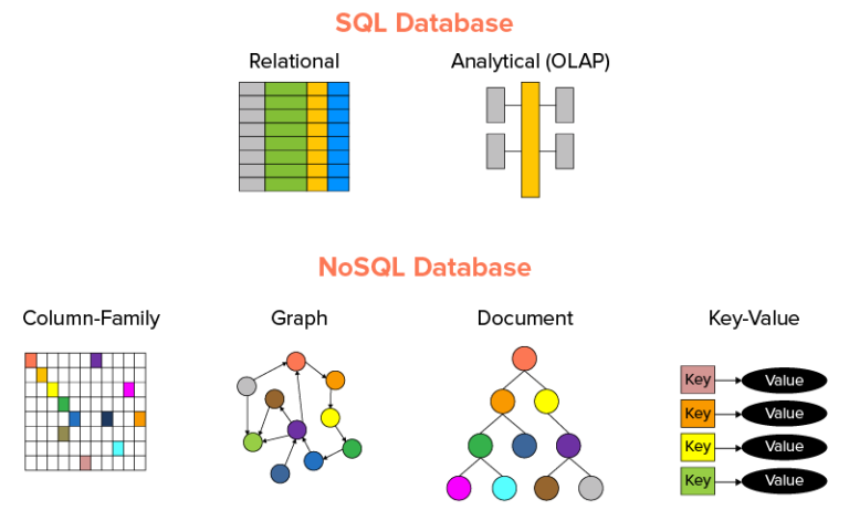 The Business Benefits Of Choosing Aerospike Database