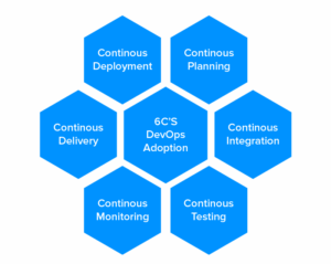 How DevOps Enhances Mobile App Development and Delivery