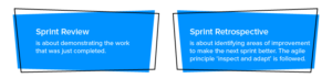 Mastering Sprint Retrospectives: Purpose, Benefits & Process