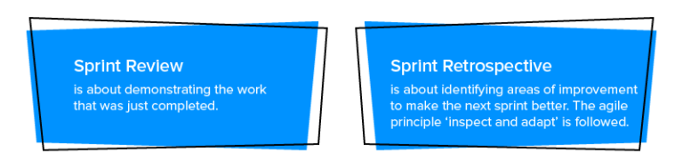 Mastering Sprint Retrospectives: Purpose, Benefits & Process