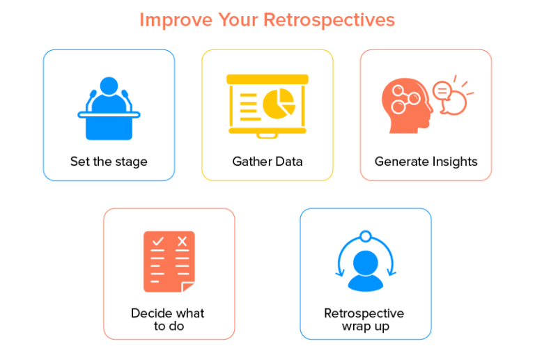 Mastering Sprint Retrospectives: Purpose, Benefits & Process