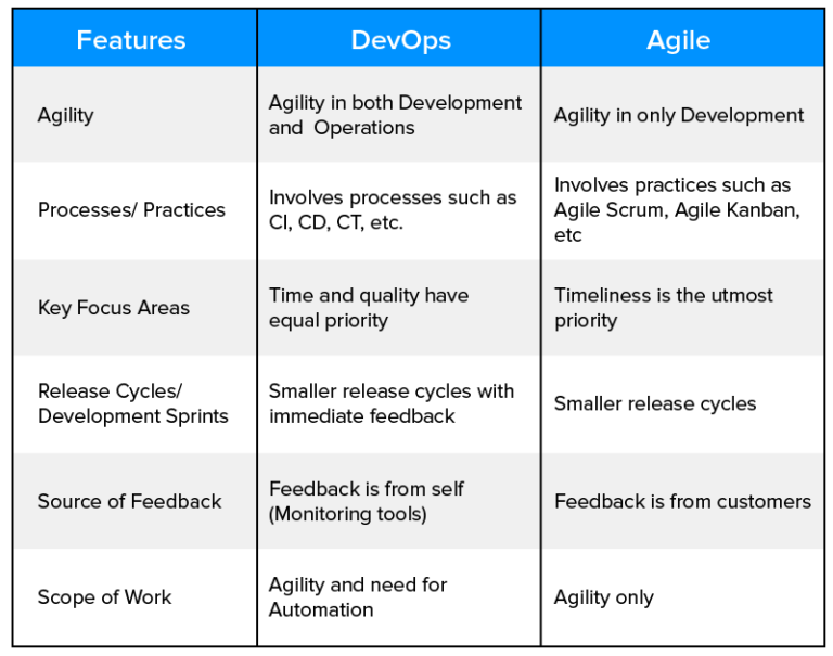 How DevOps Enhances Mobile App Development and Delivery