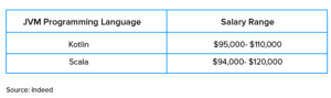 Kotlin vs Scala: The Right JVM Language for Developers in 2021