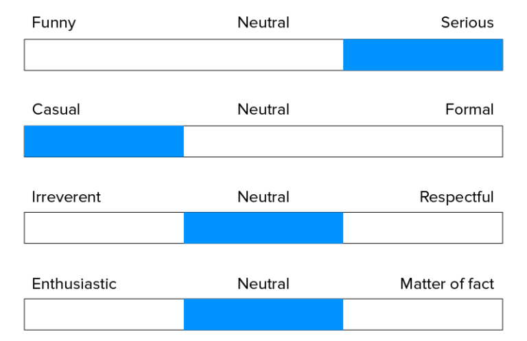 How to Design a Flawless and Interactive Voice User Interface?