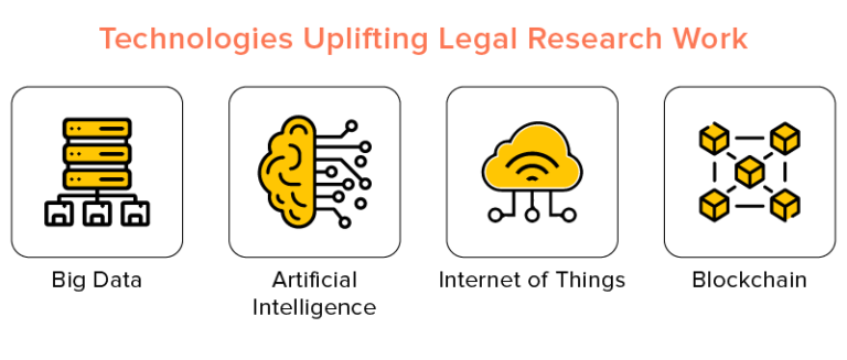 How Technology is Revolutionizing the Legal Sector?