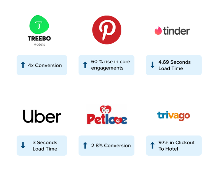 Progressive Web Apps: A Complete Beginner’s Guide