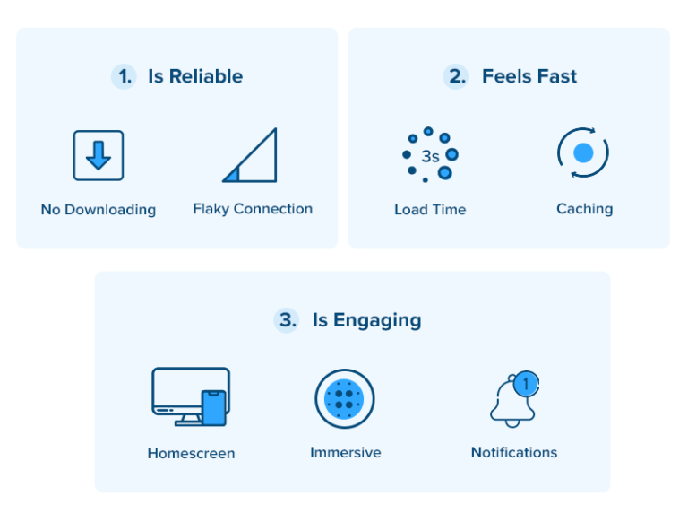 Progressive Web Apps: A Complete Beginner’s Guide