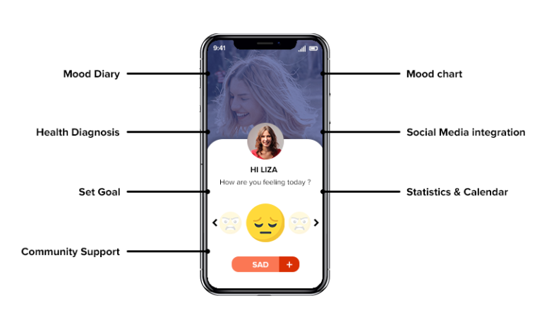 A Complete Guide To Build Mood Tracking App for Entrepreneurs