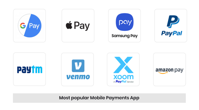 Tips to Increase User Retention in Payment App
