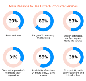 7 Key Business Lessons Fintech Startups Can Teach You