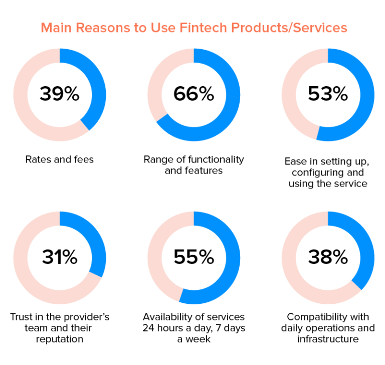 7 Key Business Lessons Fintech Startups Can Teach You
