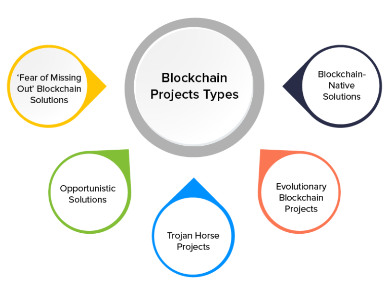 A Complete Guide to the Blockchain Projects Ruling Decentralization