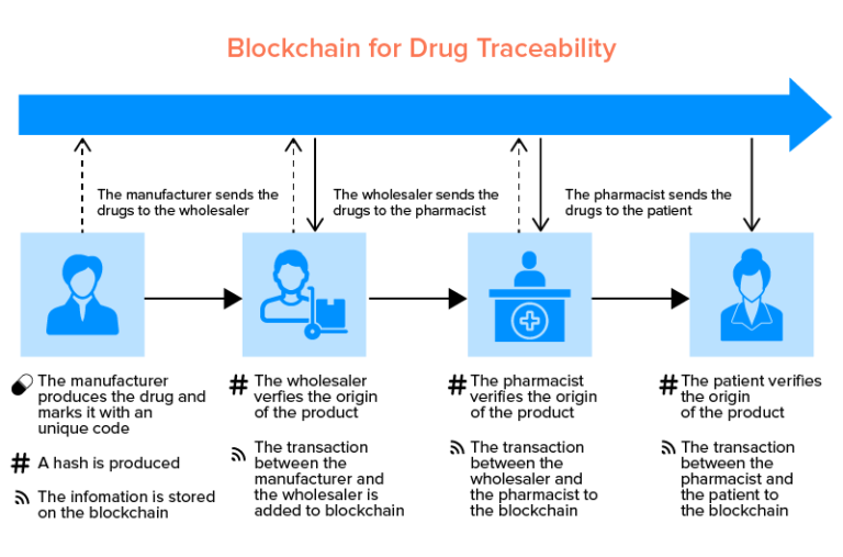 12 Clear Signs Blockchain Is Gaining Momentum During the COVID-19 Era