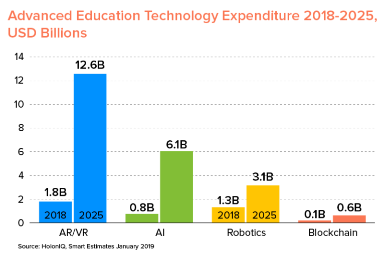 How Edtech Startup Business Model is Profitable?