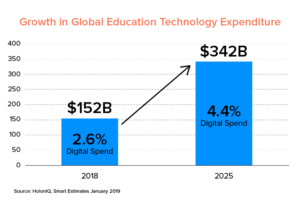 How Edtech Startup Business Model is Profitable?