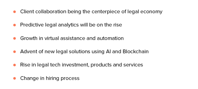 A Brief Overview of the Evolution of Legal Technology Sector