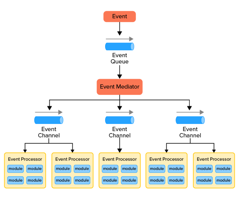 How to Choose the Right Enterprise Software Architecture