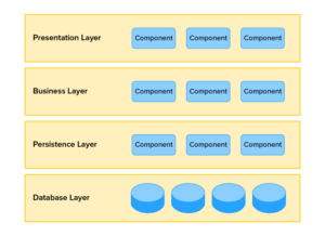 How to Choose the Right Enterprise Software Architecture