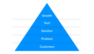 How To Pivot Your Startup - The Best Strategies