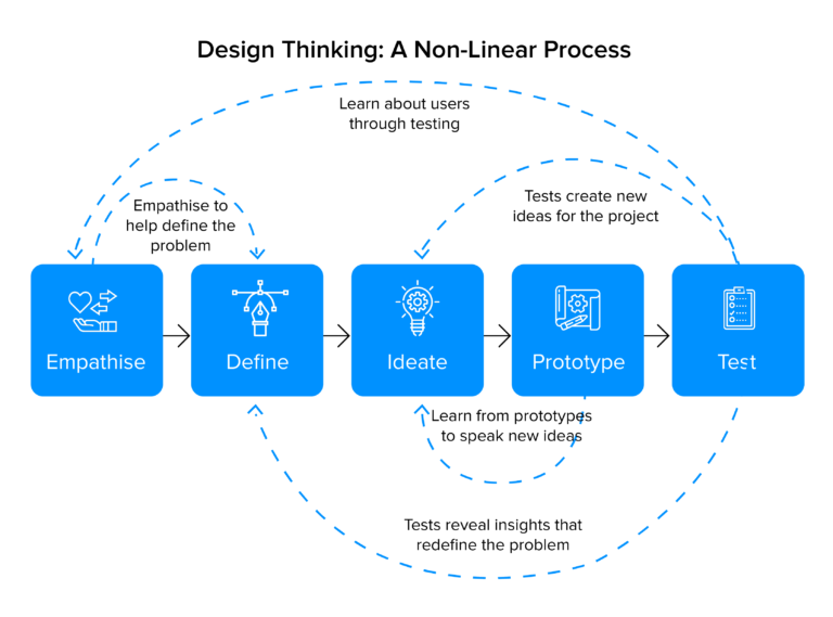 Mobile App Redesign: Step-by-Step Guide to Success