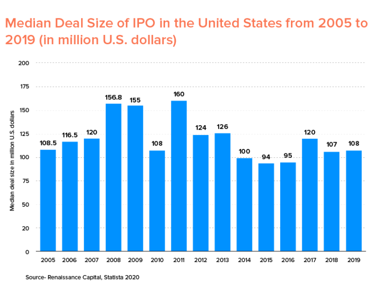 A Tech Entrepreneur Guide to IPO Process