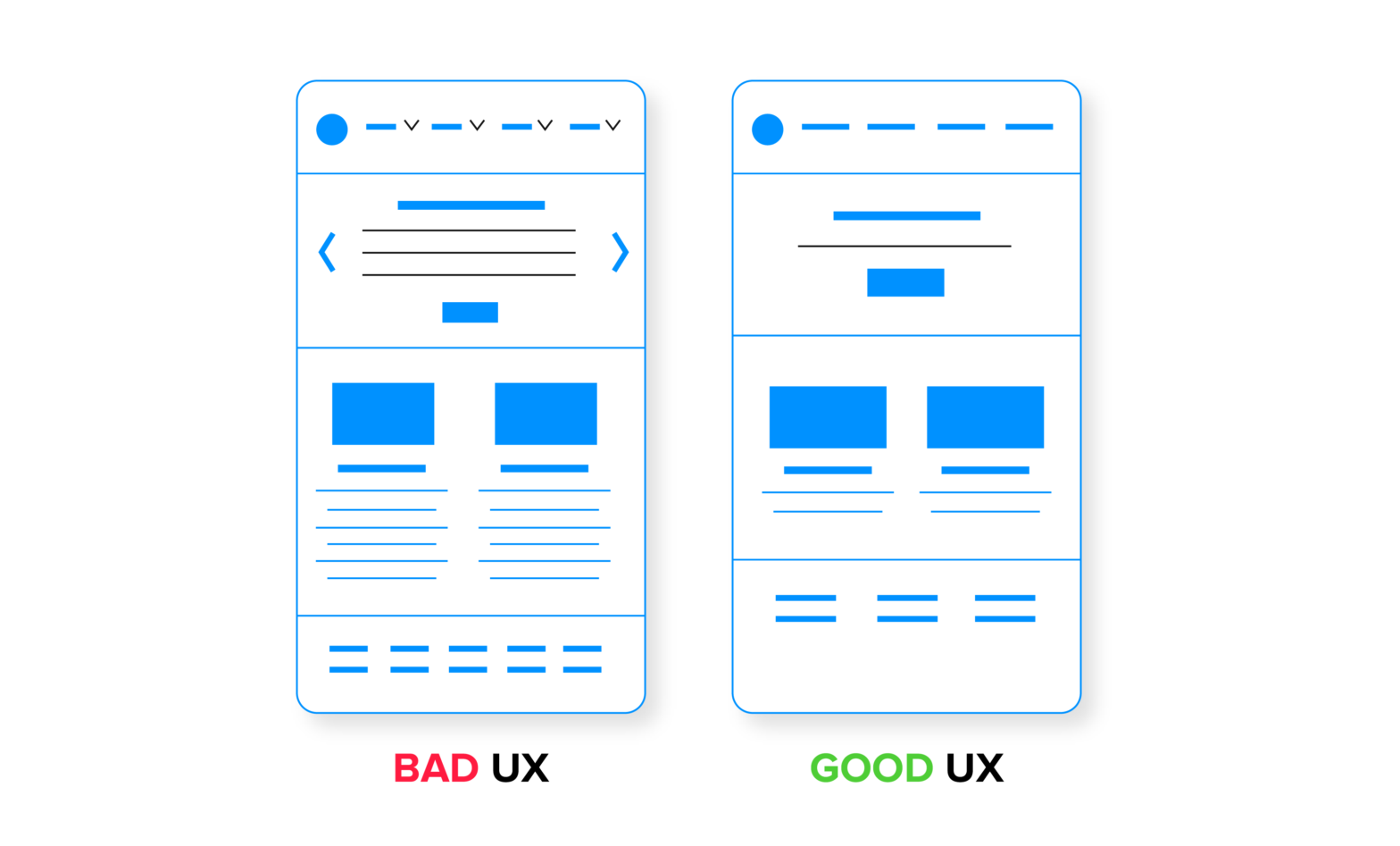 Mobile App Redesign: Step-by-Step Guide to Success