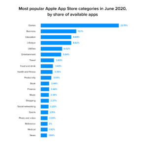 What Separates Enterprise App from Standard Software?