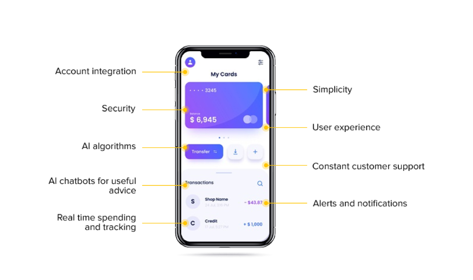 Personal Finance App Development: A Step-by-Step Guide