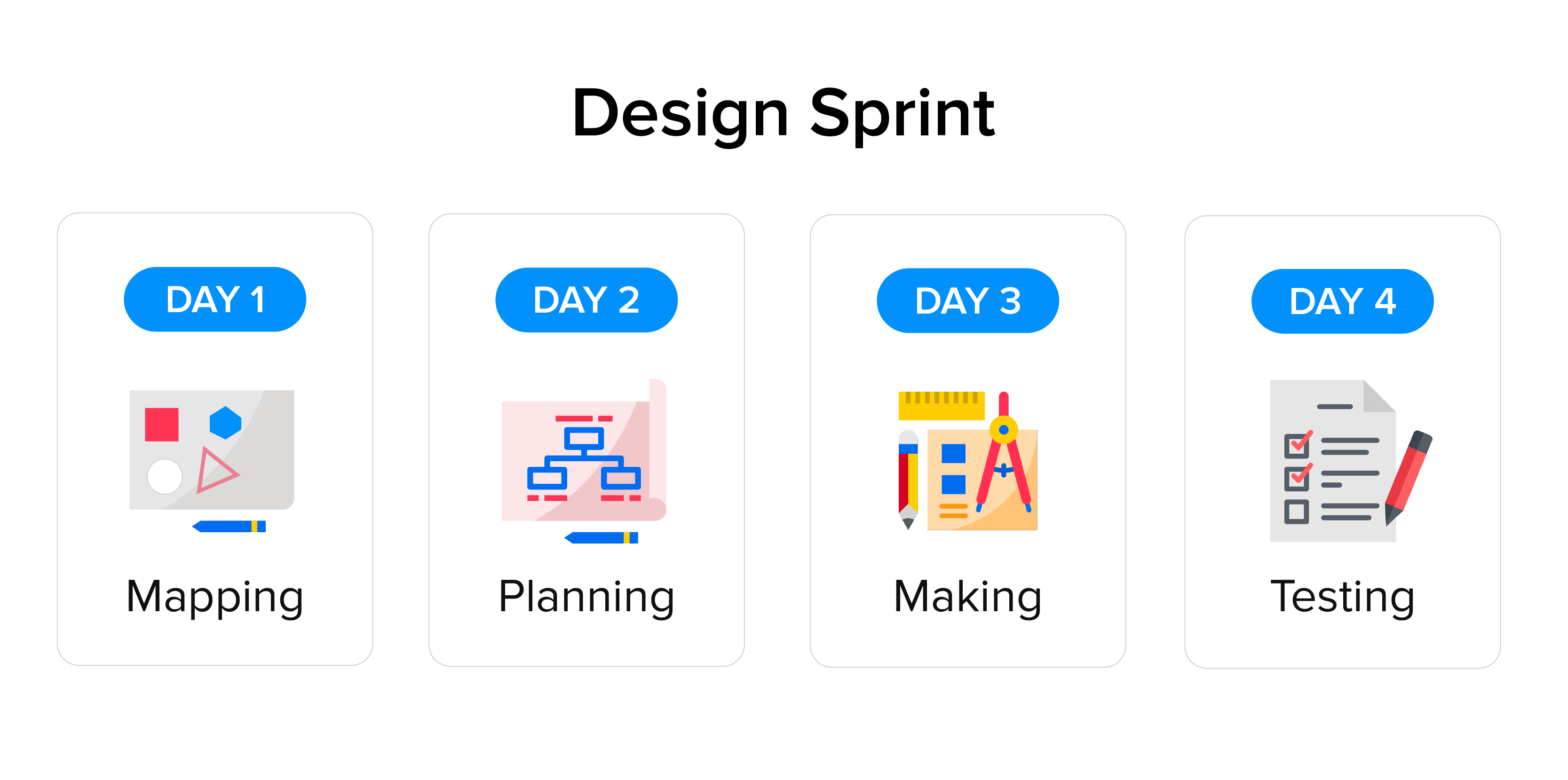 Remote Design Sprint: A Complete How-To Guide