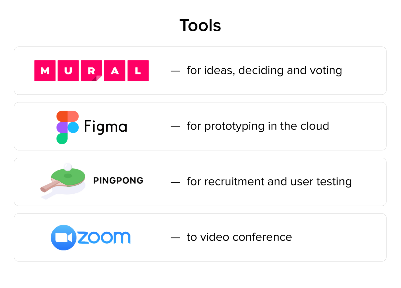 Remote Design Sprint: A Complete How-To Guide