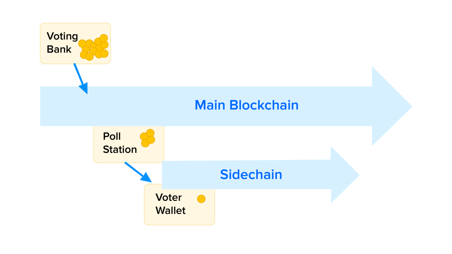 Can Blockchain Revolutionize How We Vote?